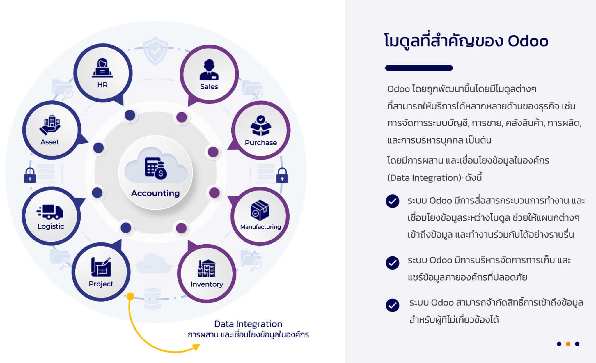 Odoo - Light Up Total Solution Public Co., Ltd.